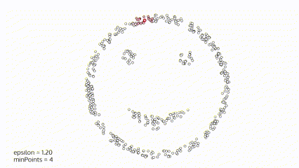 DBSCAN Algorithm: The Secret Sauce for Complex Clustering Problems | by ...
