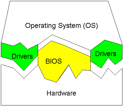 Developing your own OS — Part#3. This is the third article of the ...
