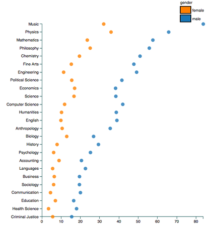 Rate My Professor and Gender Bias in Evaluations | by Nadine Swartz | Medium