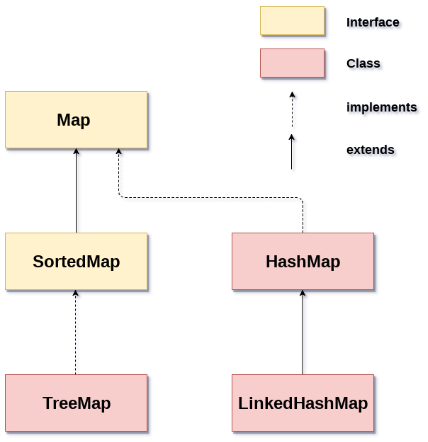 Collections in Java. The Collections in Java is a Framework… | by ...