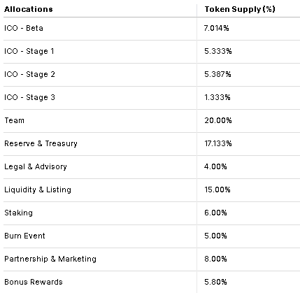 CREATOR. CREATOR | by Karnafal Ogo ogo | Jun, 2024 | Medium