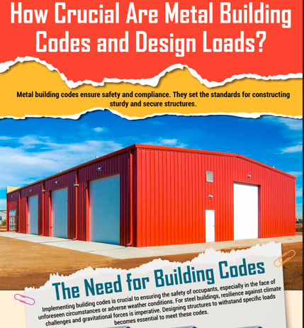 How Crucial Are Metal Building Codes and Design Loads? — Rose Hill ...