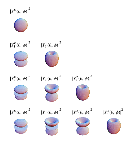 Curiosities on Quantum Computing — Superposition | by D. Sigdel | TEACH ...