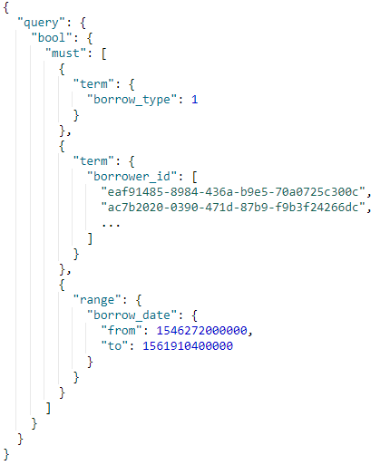 Optimizing Our Elasticsearch Queries | by Robotic Automation Expert (RAX) | DataDrivenInvestor