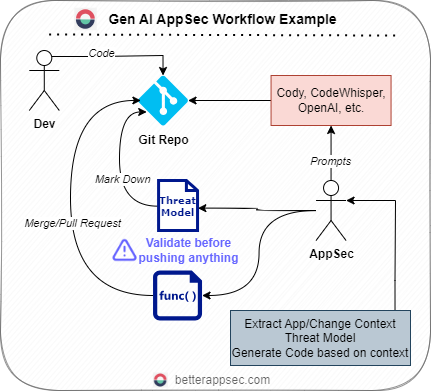 How Automated AI Code Analysis Can Scale Application Security | by ...