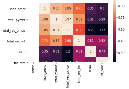 Multicollinearity — How to fix it? | by FAHAD ANWAR | Analytics Vidhya ...