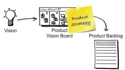 10 Tips for Product Owners on Product Backlog Management | by Robbin ...