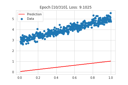 30 days of Data Science — Day 2: Simple Linear Regression | by Brian ...