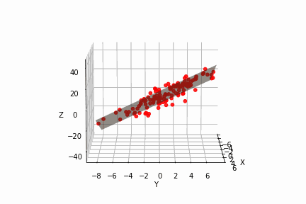 Linear Regression an Easy Take. Let's understand Linear Regression with ...