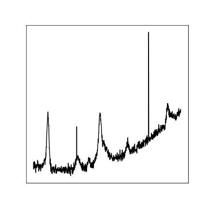 Data Science for Raman Spectroscopy: A Practical Example | by Nicolas ...