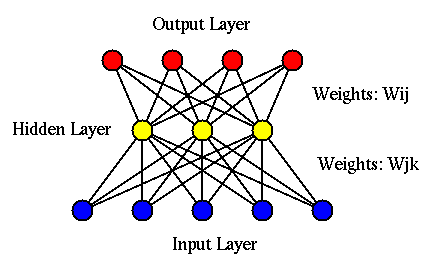 Deep Learning — Backpropagation Algorithm Basics | by Oscar Okello ...