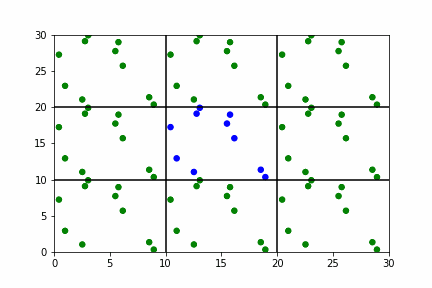 MD Periodic Boundary Conditions Examples | Python | Python in Plain English