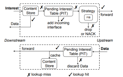 Analisa Performa Pending Interest Table pada Named Data Networking di Palapa Ring Sumatra | by ...