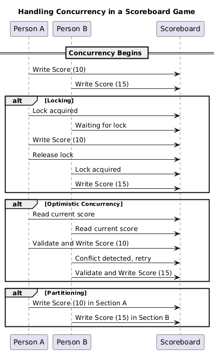 The Power Of Optimistic Concurrency Control In Distributed Systems By 7191