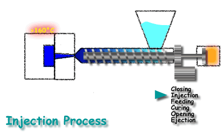 Plastic Injection Molding. Materials, for example, polystyrene… | by ...