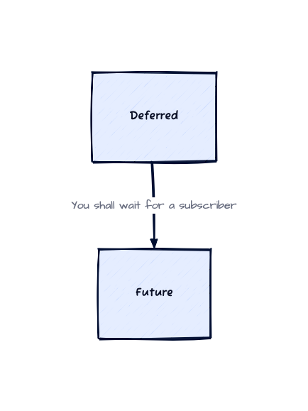 Retry Mechanisms In Combine For Handling Transient Network Errors – peerdh.com