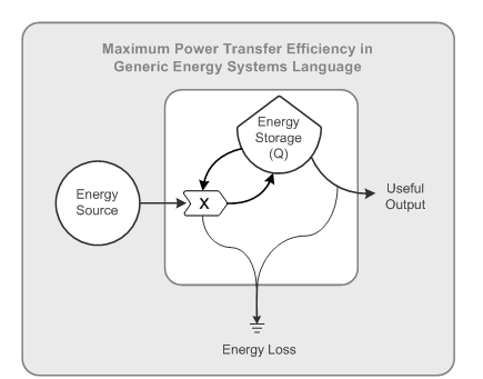 The Maximum Power Principle. More foundational to understand than… | by ...