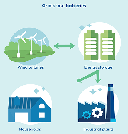 Powering the Future: Cutting-Edge Energy Storage Solutions for Reliable ...