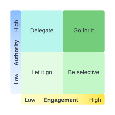 Picking & Choosing. How to pick topics as a manager or… | by Steven van ...