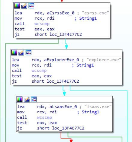 Reversing Ryuk: A Technical Analysis of Ryuk Ransomware | by Kyle Cucci ...