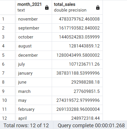 Final Project MySQL 2023. In today’s data-driven world… | by Stefanus ...