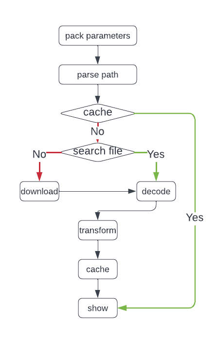 Android-Glide - George Ma - Medium