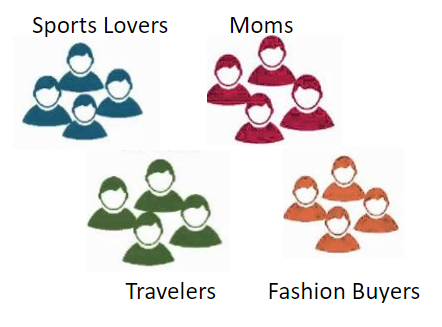 Unlocking Business Potential Through Effective Customer Segmentation ...