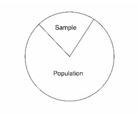 What is X Bar in Statistics?. What is X-Bar in Statistics? | by Kevin ...
