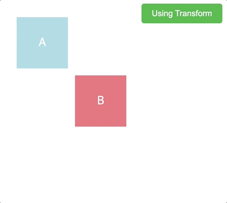 CSS Animation: transform 이 받는 GPU 혜택 | by Bgmin | Medium