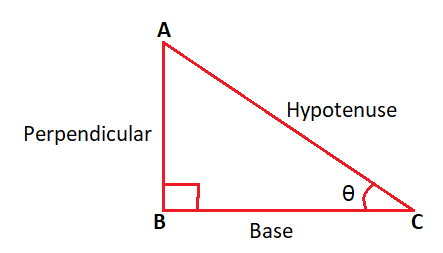 Trigonometry Formulas for Class 10 1. There are 6 trigonometric ratios ...