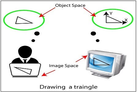 Unleash Your Creative Potential: A Comprehensive Computer Graphics Tutorial | by IT Training ...