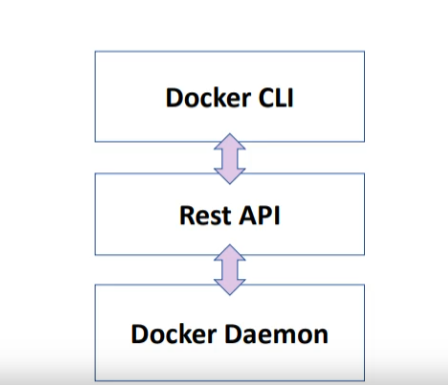 Docker Basics — Networking, Docker Commands, Deploying Web App in Docker | by Marcus - Security ...
