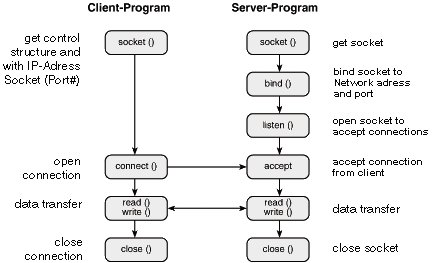 “Enviando un video a través de streaming con Node.js: una guía paso a ...