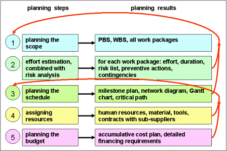 Project Implementation & Planning | by Ramya Panneerselvam | Students ...