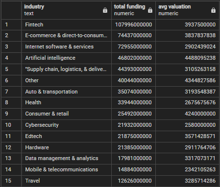 MySkill Data Analysis : SQL for Data Analysis | by SalAZar | Medium