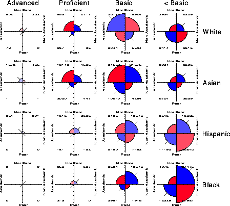 Unlocking Insights with Quad-Tile Charts: A Comprehensive Guide | by ...