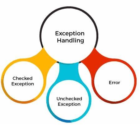 Exception Handling in REST API. Exception handling is a critical aspect ...