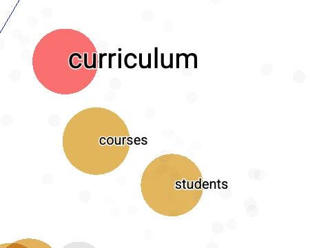 Vector Embeddings Explained Simply (With an Easy Example) | by BRROCODE ...