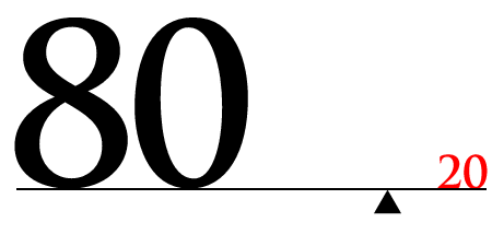 Forget the 80/20 rule…. The 80/20 principle, also known as the… | by Dr ...