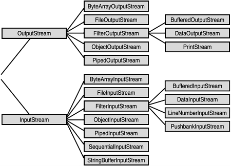 Stream Nedir? StringBuffer ile StringBuilder arasındaki Fark Nedir ...