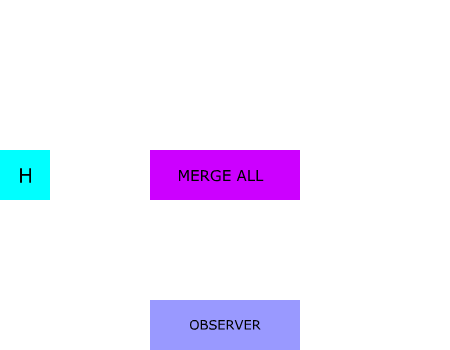 Learn to combine RxJs sequences with super intuitive interactive ...