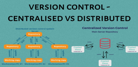 What Is a Centralized, Local, and Distributed Version Control System ...