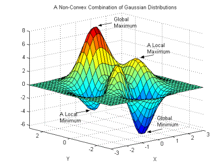 Understanding gradient descent. In the world of machine learning, our ...