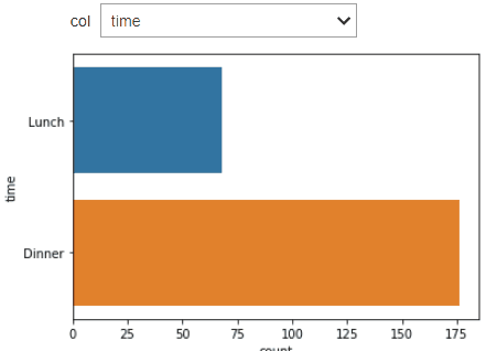 Interactive Visualization for Exploratory Data Analysis in Jupyter ...