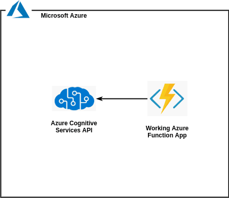 How to use Azure Function App for Text Analytics API Requests: Azure Cognitive Services | by ...
