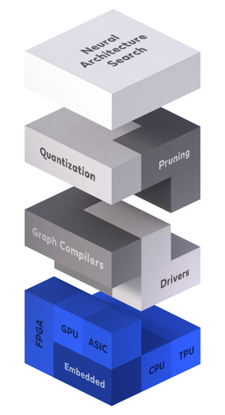 The Deep Learning Inference Acceleration Blog Series — Part 2- Hardware ...