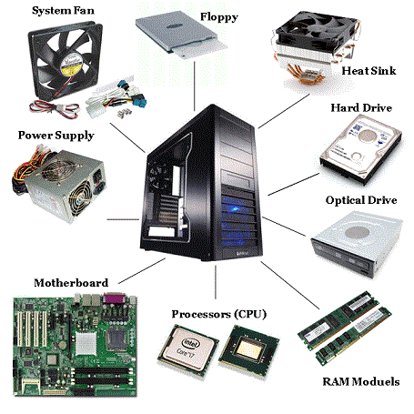 Kompüter Avadanlıqları (Hardware) | by Hacimurad Azizov | Pragmatech ...