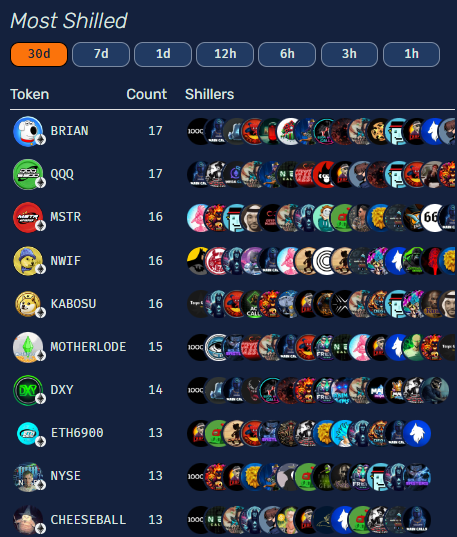 Caller tokens analysis. Callers are people within the crypto… | by Blokiments | Medium
