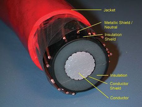 The Good, The Bad and The Ugly Cable Insulation | by Rahul Tiwari | Medium
