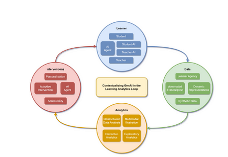 Navigating the Gen-AI Frontier : Transformers, GPT and the path to ...